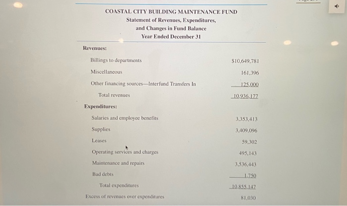 Solved 7-12. Internal Service Fund Reporting. (L07-29) | Chegg.com