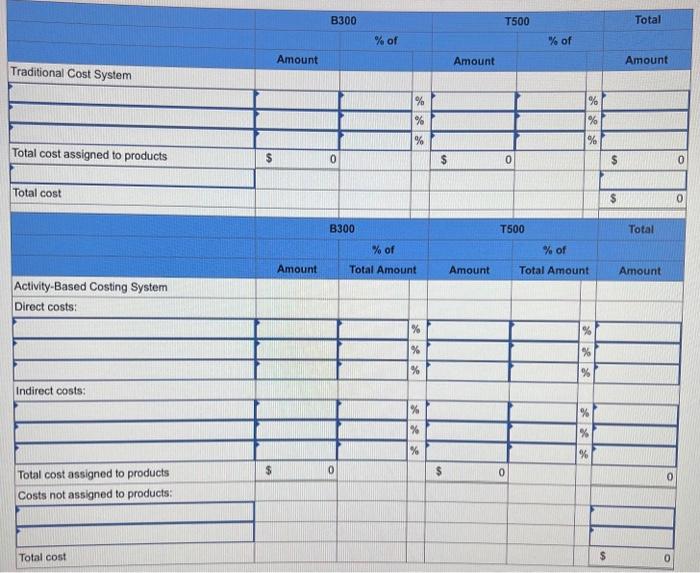 Solved Prepare a quantitative comparison of the traditional | Chegg.com