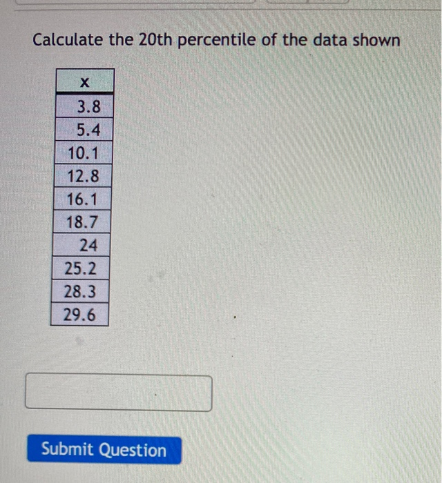 Solved Calculate the 20th percentile of the data shown х 3.8 | Chegg.com