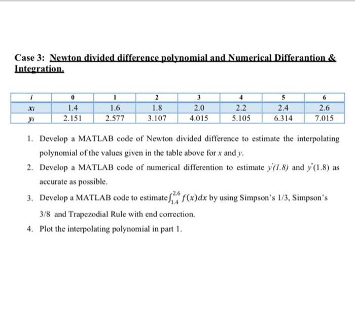Solved Case 3: Newton divided difference polynomial and | Chegg.com