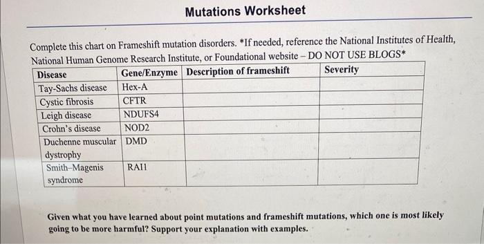Solved Complete this chart on Frameshift mutation disorders. | Chegg.com