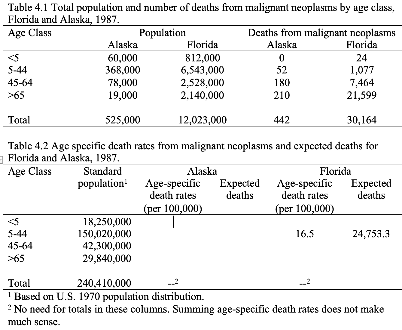 Solved Based on the available data in Tables 4.1 ﻿and 4.2 | Chegg.com