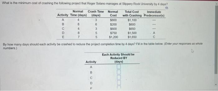 Solved By how many days should each activity be crashed to | Chegg.com