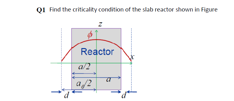 Solved Q1 ﻿Find the criticality condition of the slab | Chegg.com
