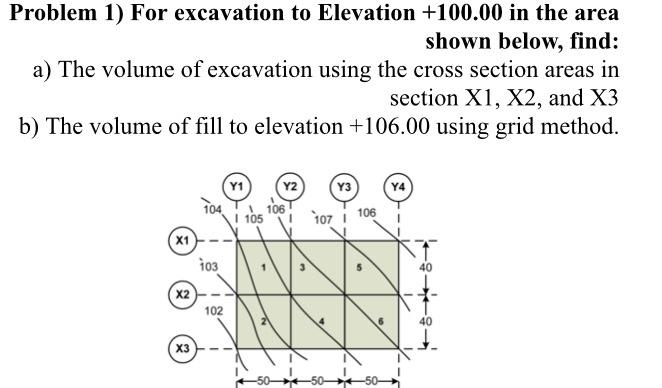 Solved Problem 1) For excavation to Elevation +100.00 in the | Chegg.com