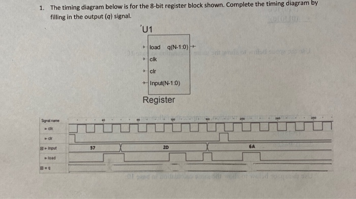 Solved 1. The timing diagram below is for the 8-bit register | Chegg.com
