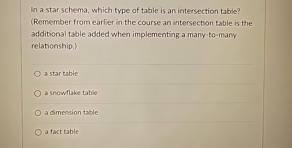 Solved In a star schema, which type of table is an | Chegg.com