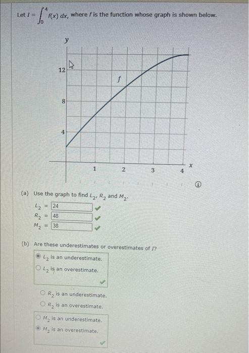 Solved Let I = =[^(x) f(x) dx, where fis the function whose | Chegg.com