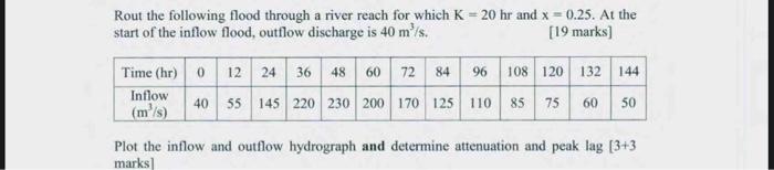 Solved Rout The Following Flood Through A River Reach For