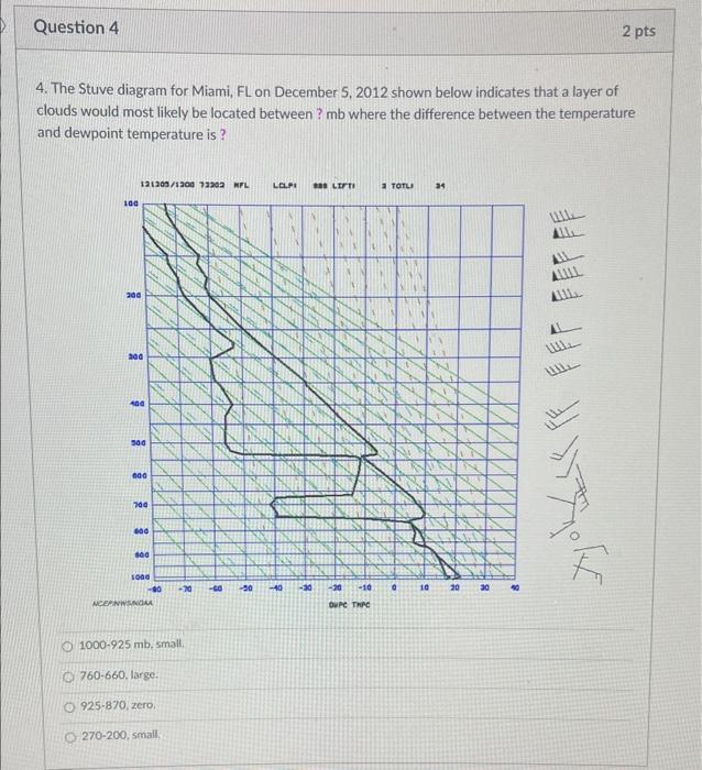 Solved 4. The Stuve diagram for Miami, FL on December 5, | Chegg.com