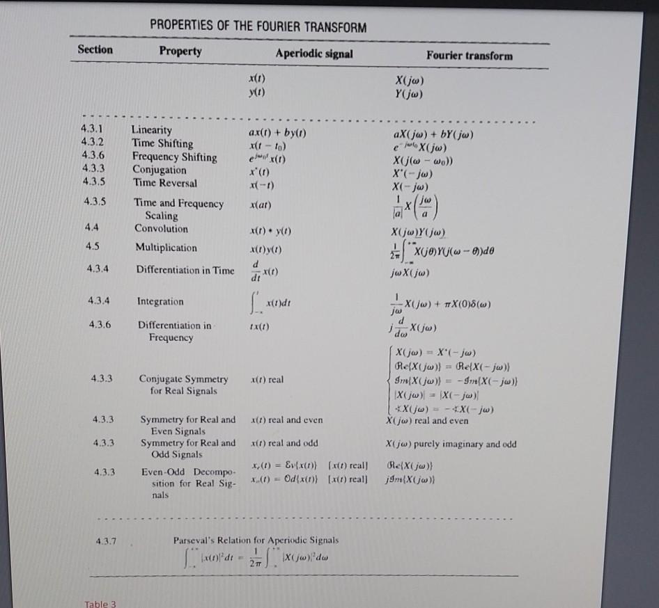 Solved Determine the Fourier transform for the following | Chegg.com