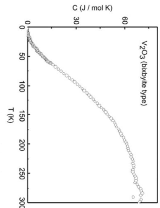 Solved Explain how the variation in heat capacity with | Chegg.com