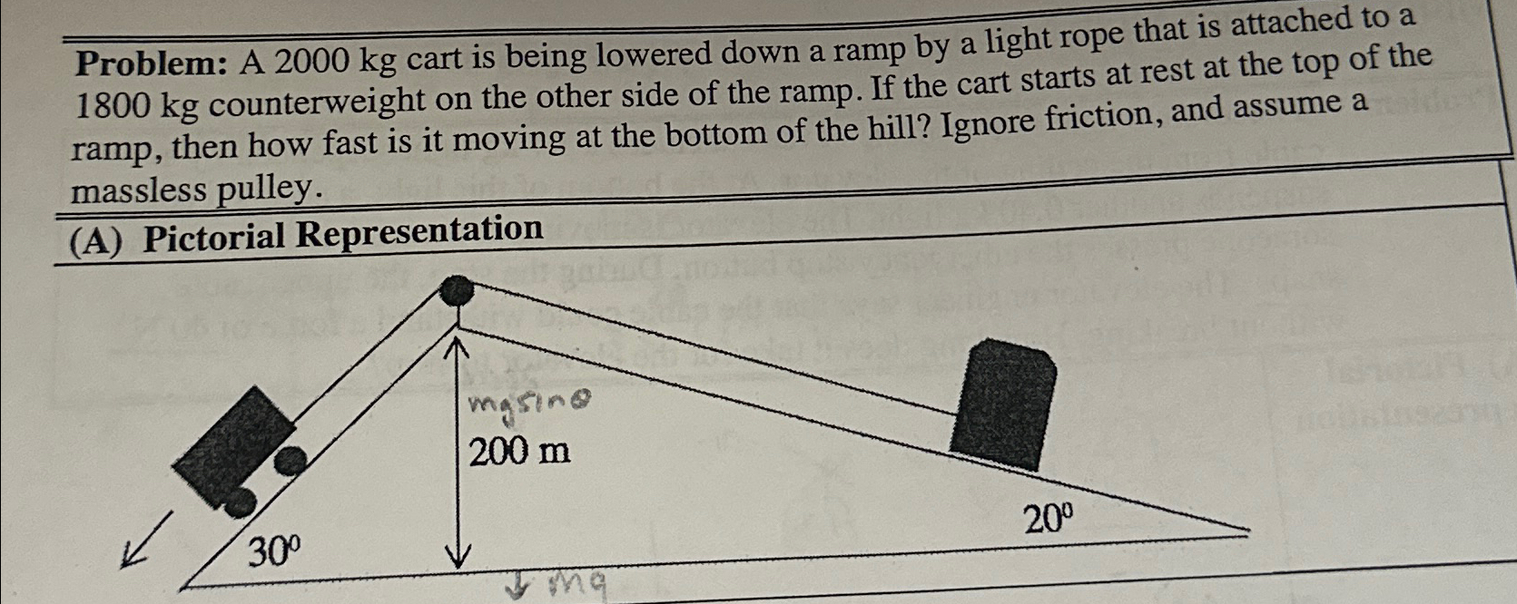 Solved Problem: A 2000kg ﻿cart is being lowered down a ramp | Chegg.com