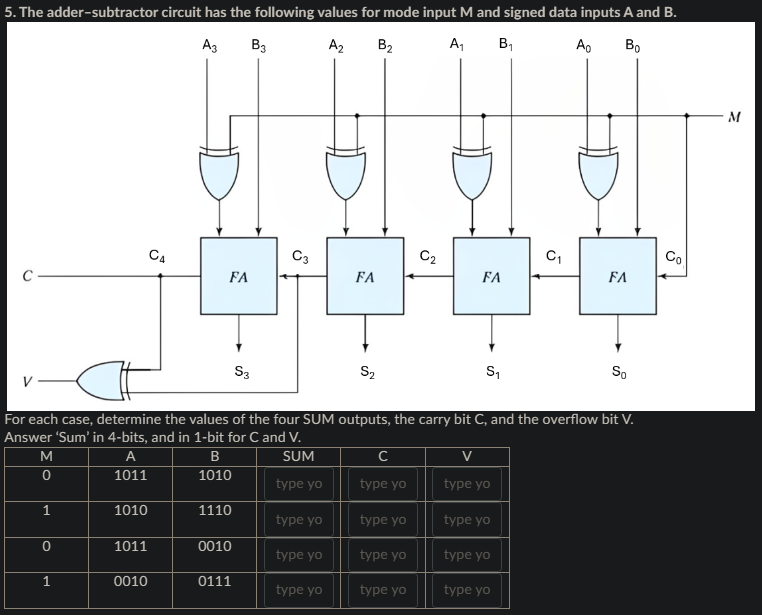 Solved 5. ﻿The adder-subtractor circuit has the following | Chegg.com