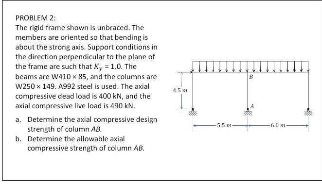Solved PROBLEM 2: The rigid frame shown is unbraced. The | Chegg.com