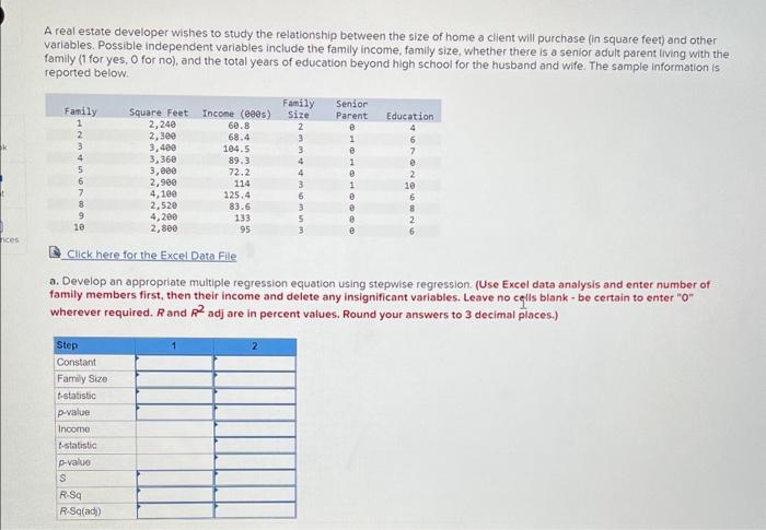 Solved A real estate developer wishes to study the | Chegg.com