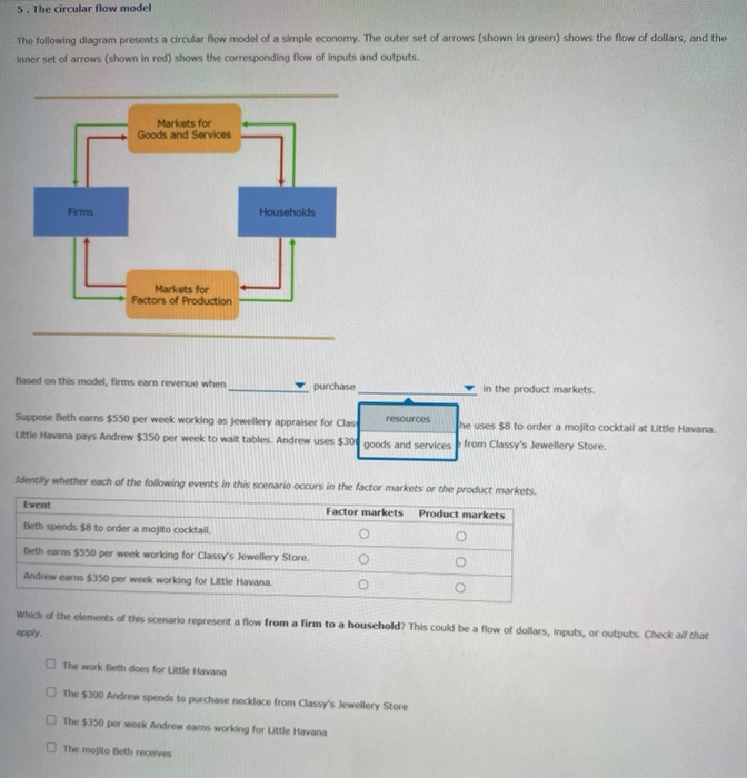 Solved 5. The circular flow model The following diagram | Chegg.com