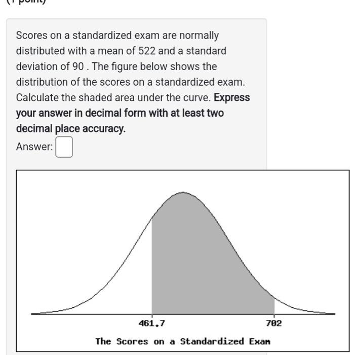 Solved Scores on a standardized exam are normally | Chegg.com