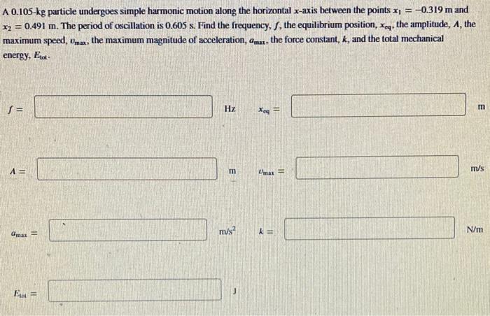Solved A 0.105-kg particle undergoes simple harmonic motion | Chegg.com