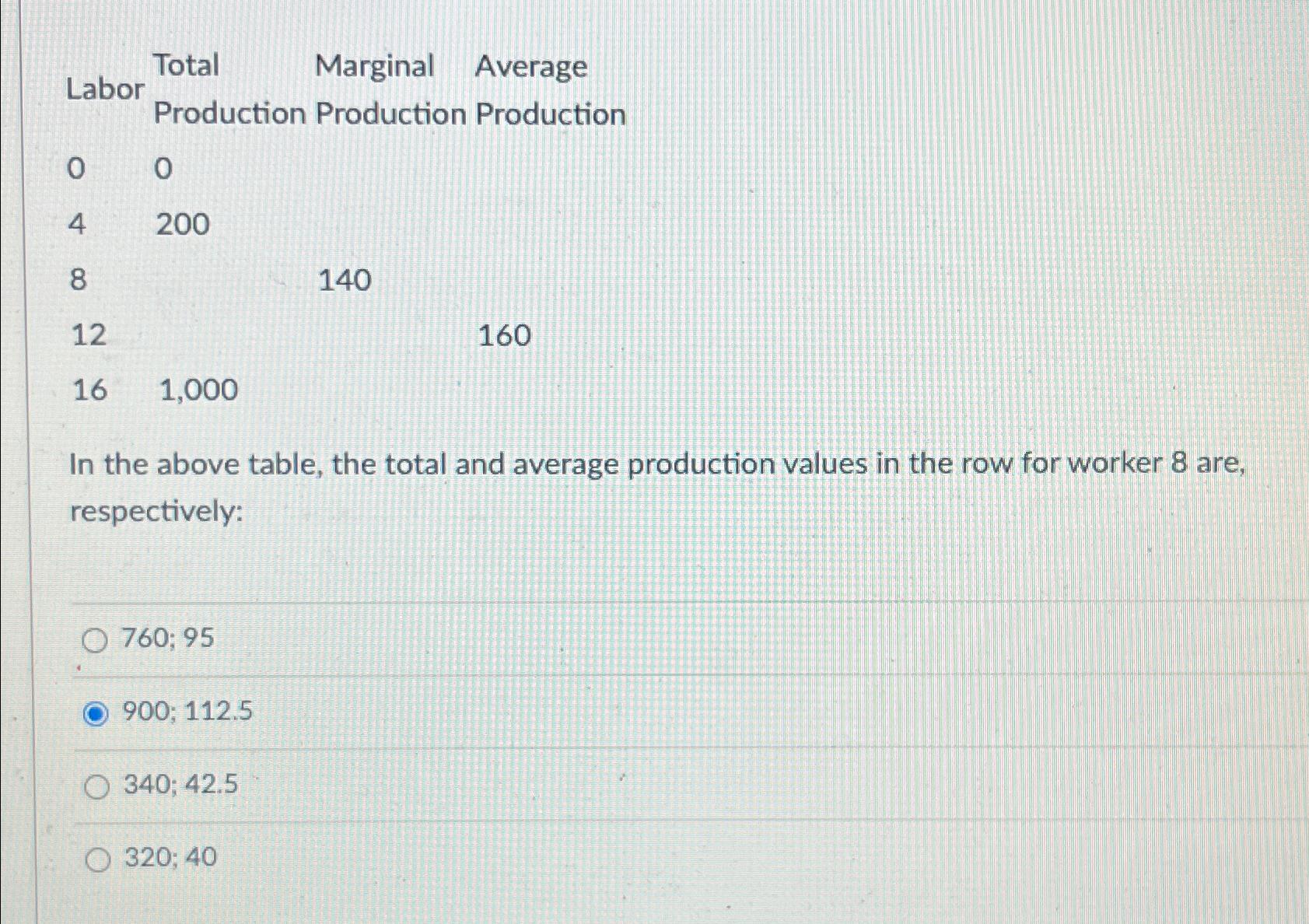 Solved LaborTotalMarginal AverageProduction Production | Chegg.com