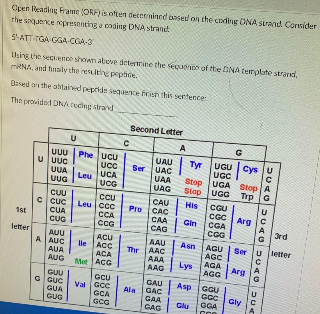 Solved Open Reading Frame (ORF) is often determined based on | Chegg.com