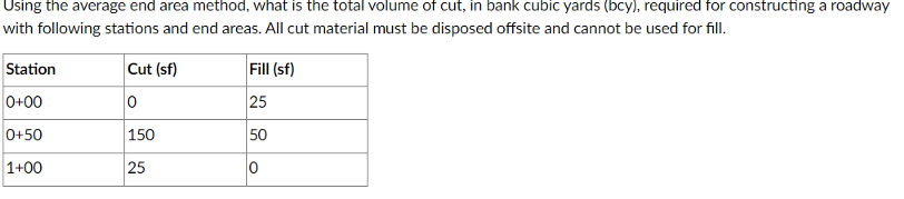 Solved Using the average end area method, what is the total | Chegg.com