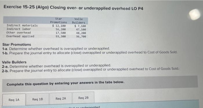 Solved Exercise 15-25 (Algo) Closing over- or underapplied | Chegg.com Solved Exercise 15-25 (Algo) Closing over- or underapplied | Chegg.com