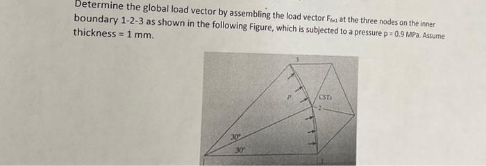 Solved Determine the global load vector by assembling the | Chegg.com