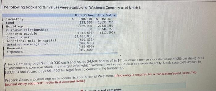 [Solved]: The following book and fair values were available