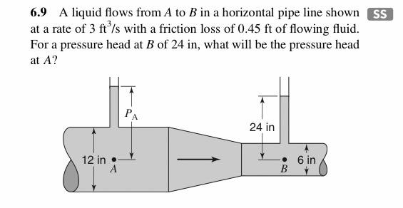 Solved 6.9 A liquid flows from A to B in a horizontal pipe | Chegg.com