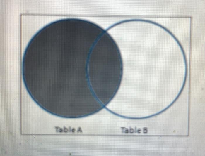 Solved Q1. Draw from the project data model (next page) to | Chegg.com