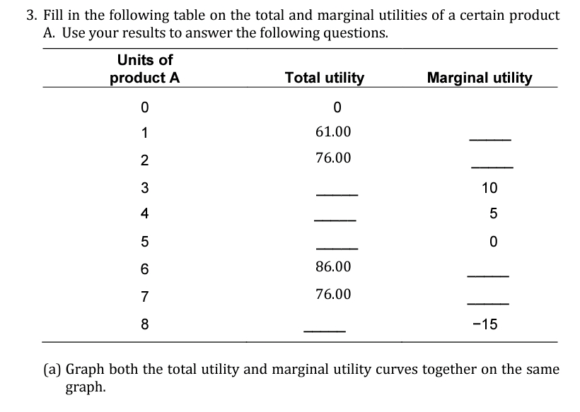 Solved 3. Fill in the following table on the total and | Chegg.com