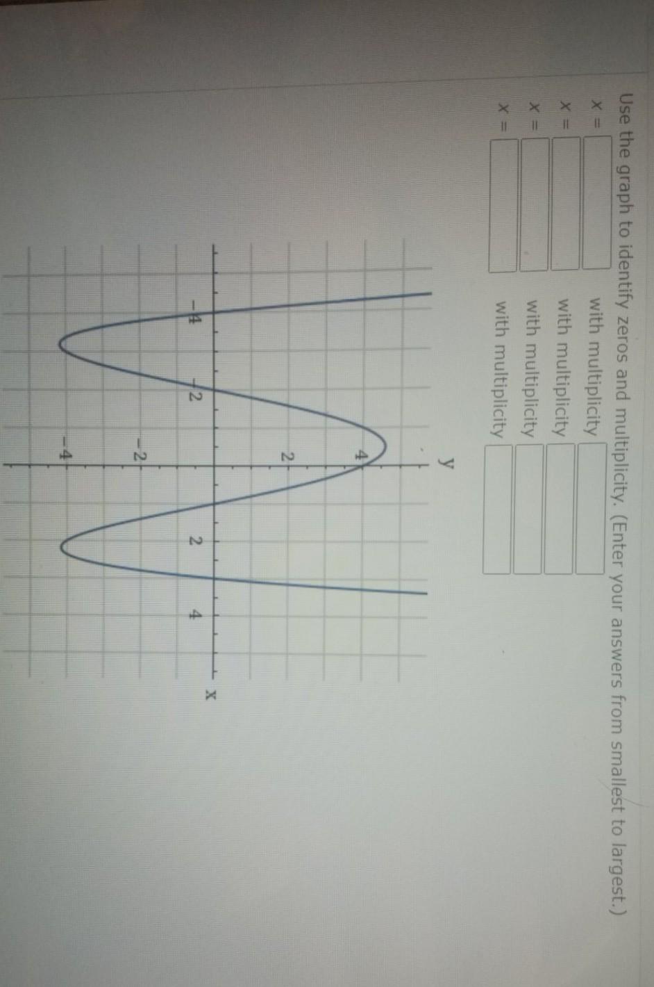Solved Use the graph to identify zeros and multiplicity. | Chegg.com