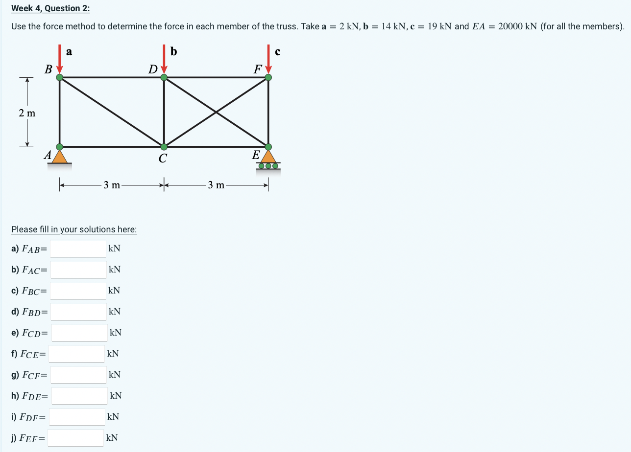 Solved Week 4, ﻿Question 2:Use the force method to determine | Chegg.com