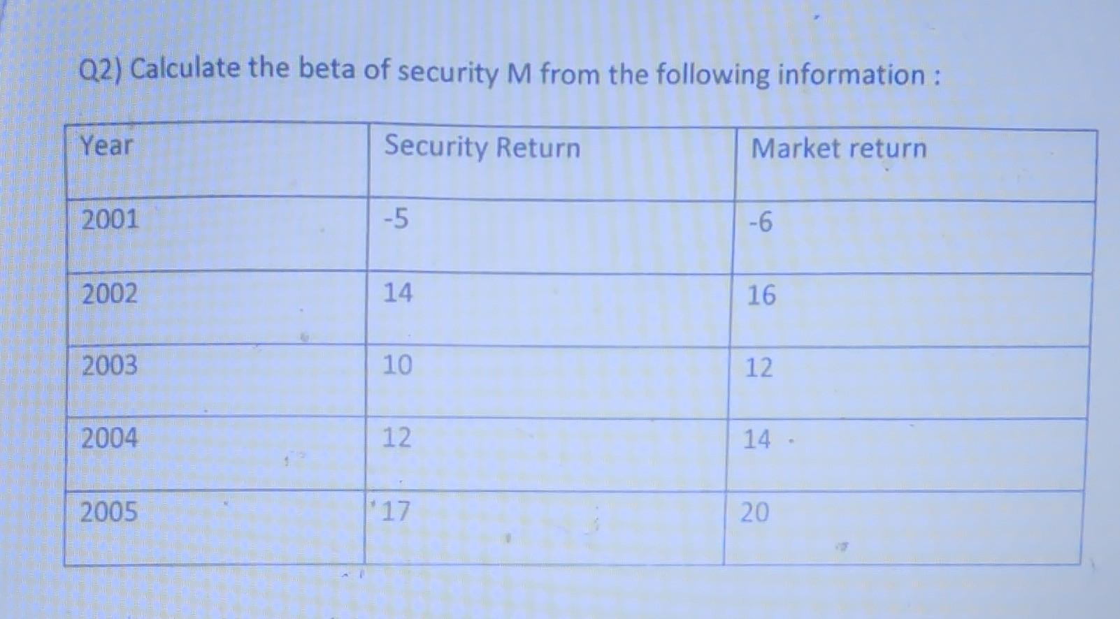 Solved Q2) Calculate the beta of security M from the | Chegg.com