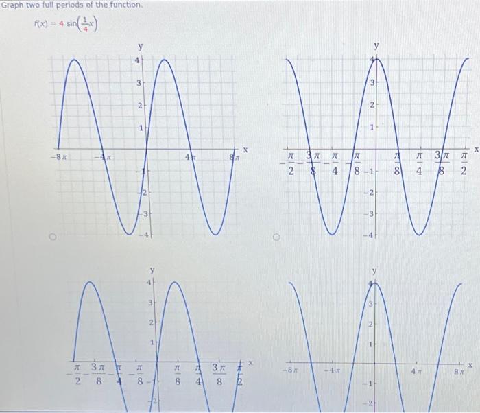 Solved Graph two full periods of the function. | Chegg.com