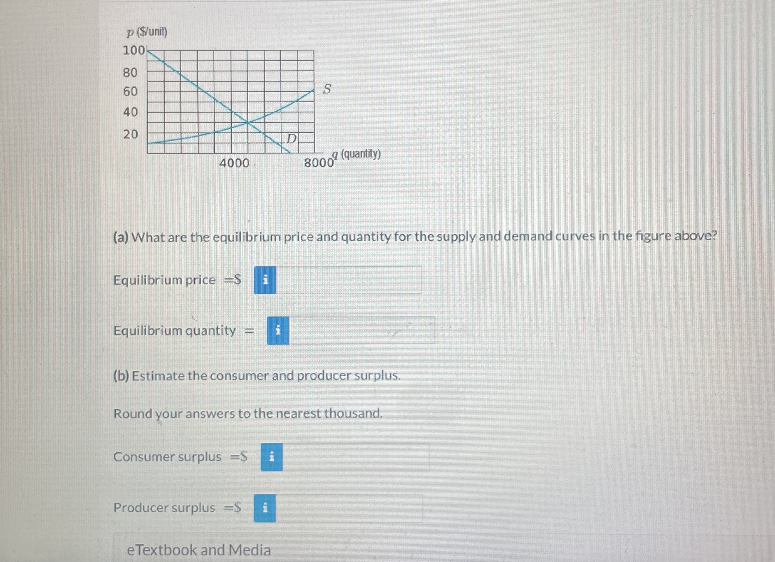 Solved (a) What are the equilibrium price and quantity for | Chegg.com