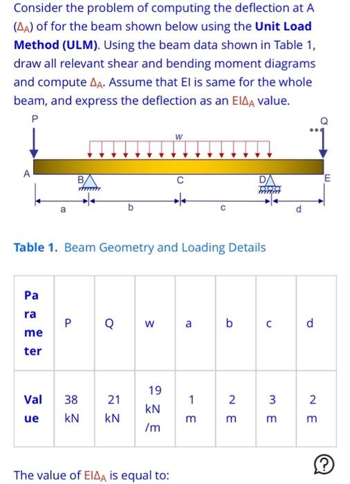 Solved Consider the problem of computing the deflection at A | Chegg.com