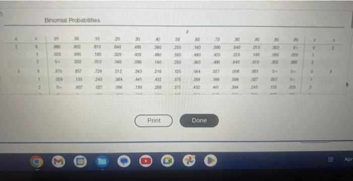 Solved Assume that random guesses are made for 8 | Chegg.com