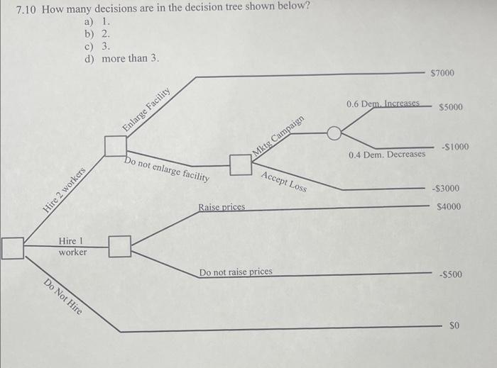 Solved 7.10 How many decisions are in the decision tree | Chegg.com