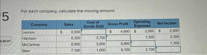 Solved For each company, calculate the missing amount. | Chegg.com