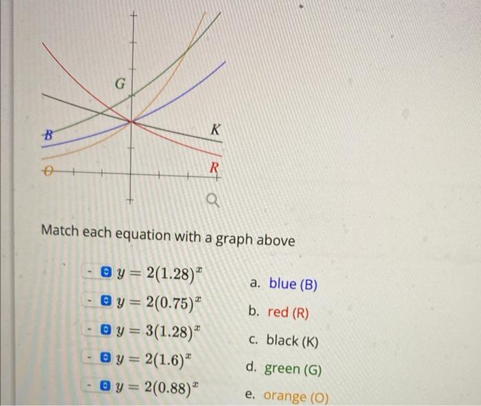 Solved Match each equation with a graph above | Chegg.com