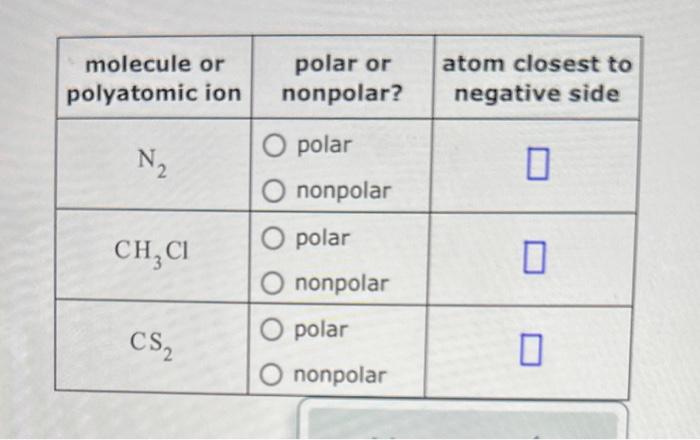 Solved \begin{tabular}{|c|l|c|} \hline molecule or | Chegg.com