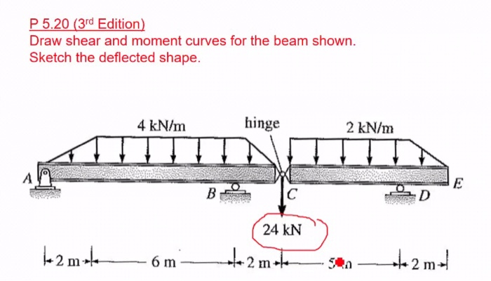 Solved P 5.20 (3rd Edition) Draw shear and moment curves for | Chegg.com
