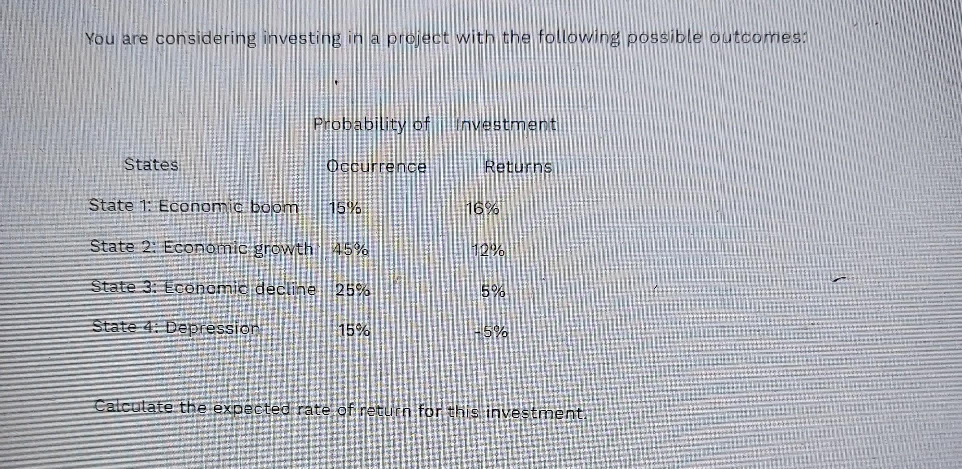 Solved You are considering investing in a project with the | Chegg.com