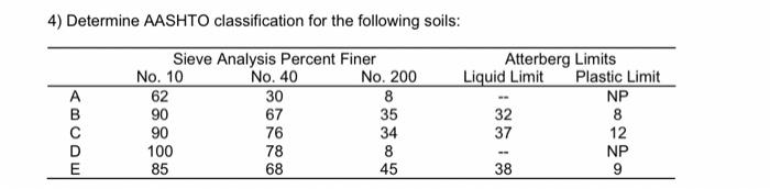 Solved 4) Determine AASHTO classification for the following | Chegg.com