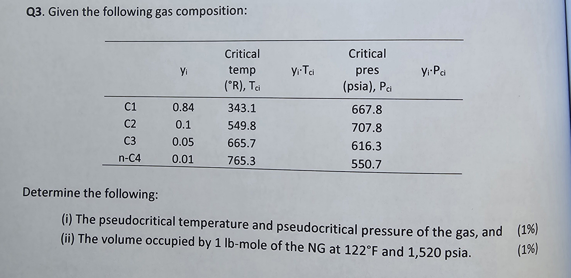 Solved Q3. ﻿Given the following gas | Chegg.com