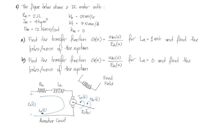 Solved Ra=252 Im = 4kg 4) The fique below shows & DC motor | Chegg.com