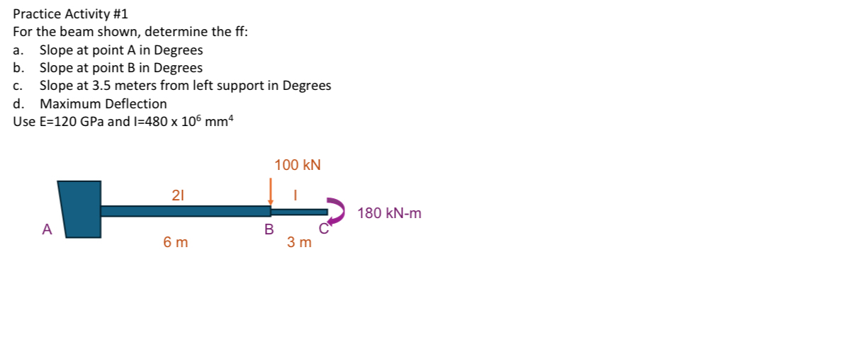 Solved USE CONJUGATE BEAM METHOD:For the beam shown, | Chegg.com