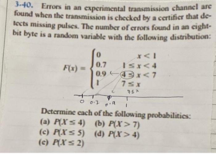 Solved 3-40. Errors in an experimental transmission channel | Chegg.com